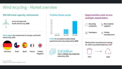 Turbine Blade Recycling - Windtranz